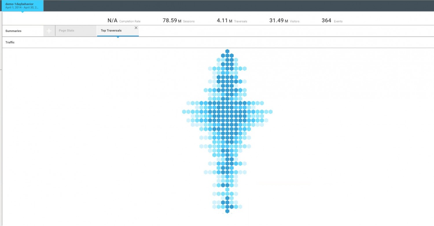 How ClickFox Uses Journey Science to Create a Deep Understanding of Customers — Early Adopter